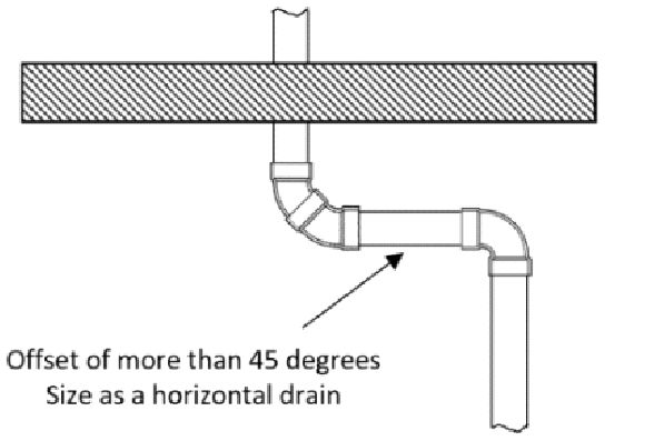 Code of Massachusetts Regulations, Title 248 CMR 10.00, Section 10.15 ...