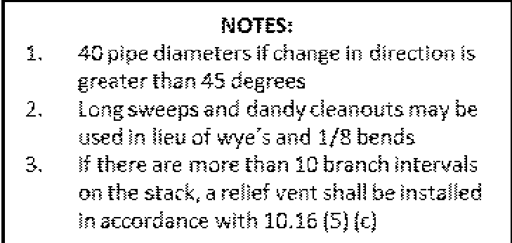Code of Massachusetts Regulations, Title 248 CMR 10.00, Section 10.15 ...