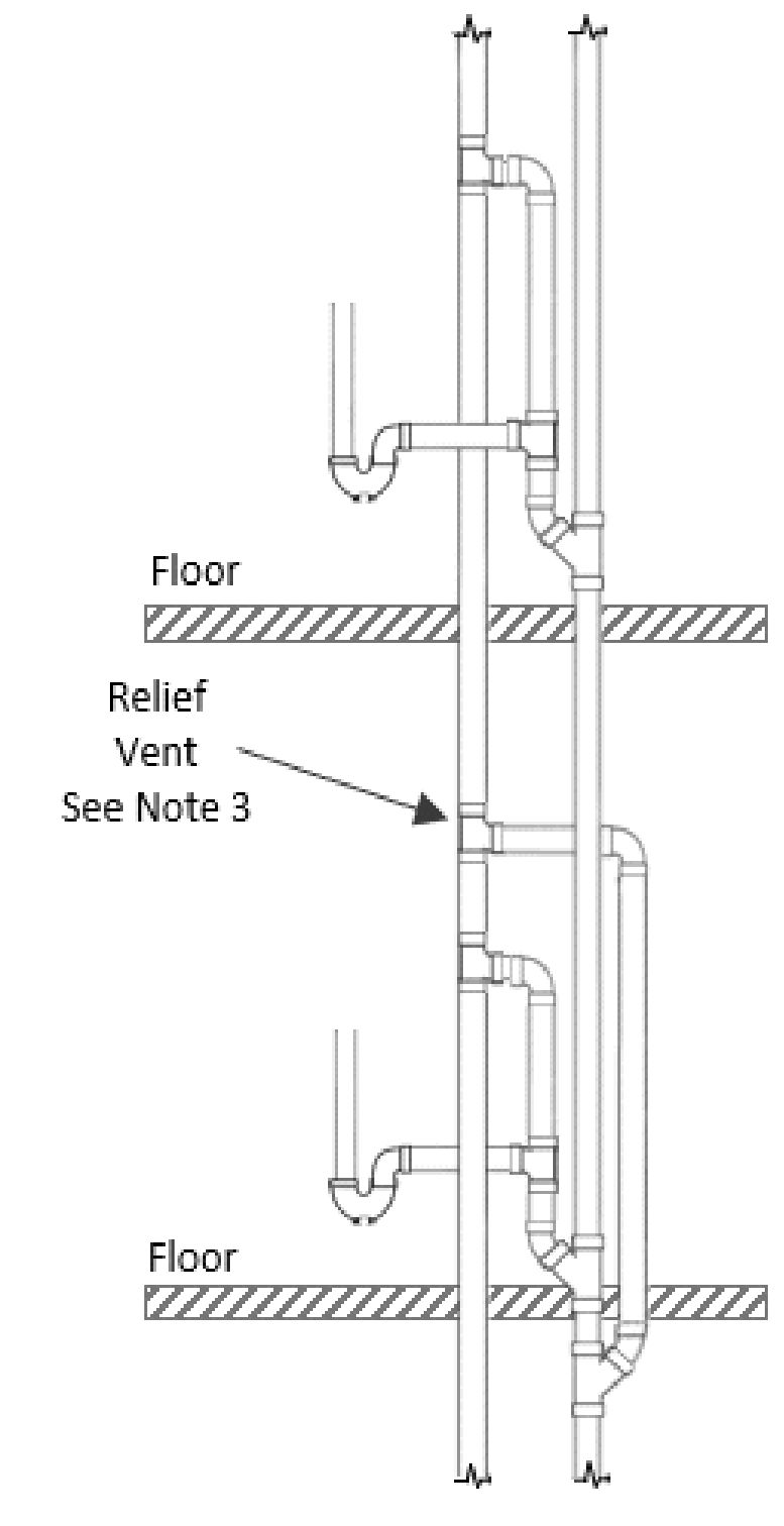 Code of Massachusetts Regulations, Title 248 CMR 10.00, Section 10.15 ...