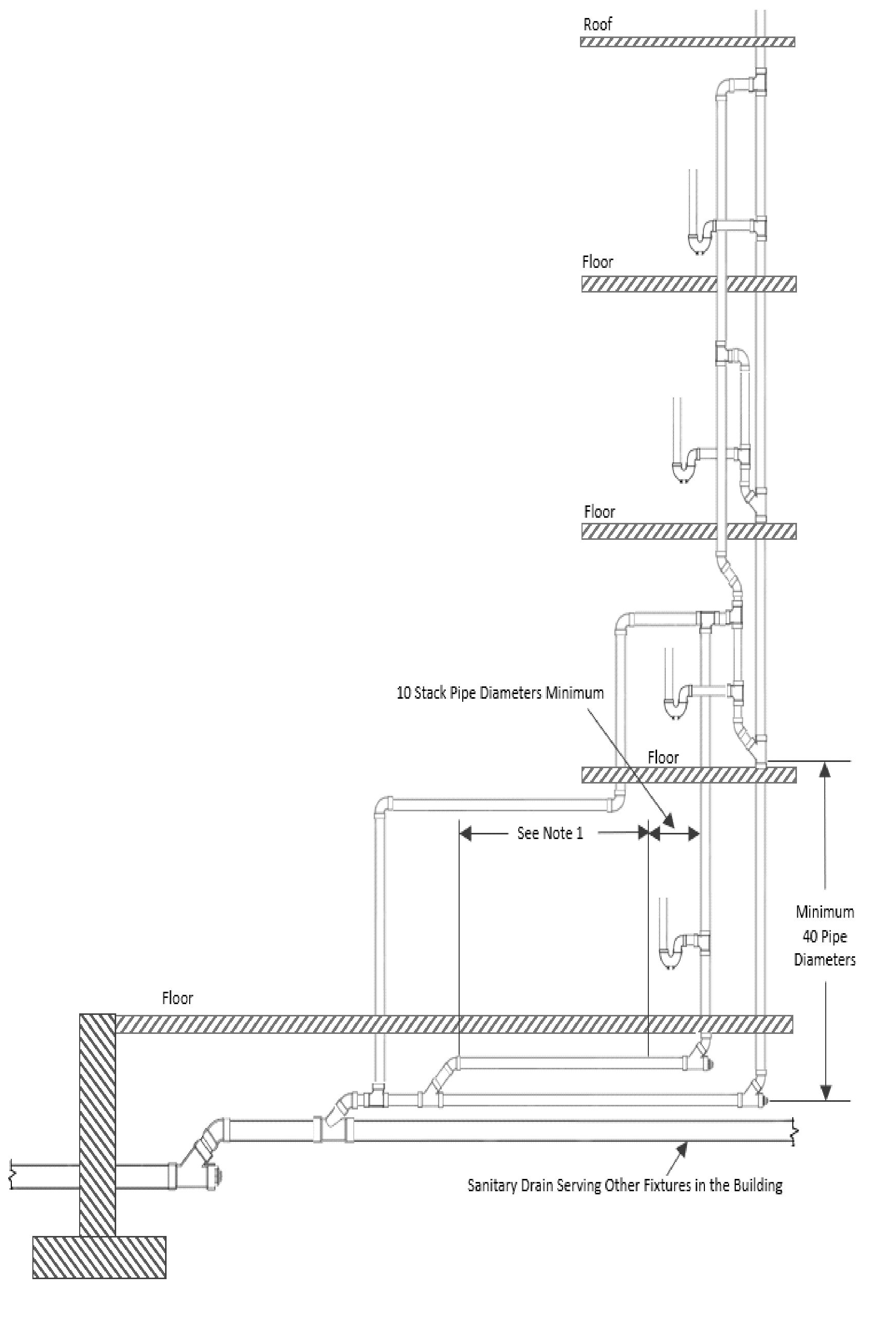Code of Massachusetts Regulations, Title 248 CMR 10.00, Section 10.15 ...