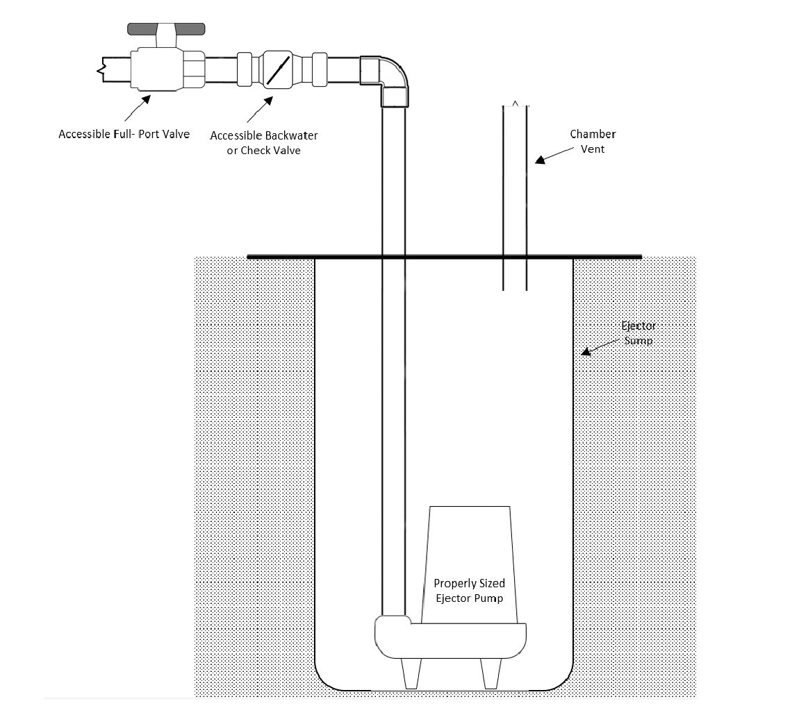 Code of Massachusetts Regulations, Title 248 CMR 10.00, Section 10.15 ...
