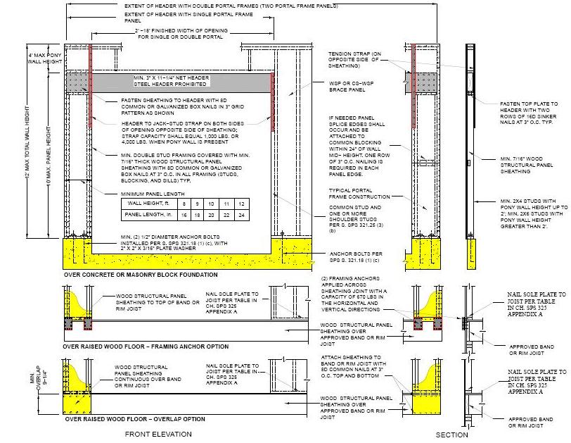 Wisconsin Administrative Code, Subchapter VII, Section SPS 321.25 ...