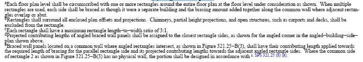 Wisconsin Administrative Code, Subchapter VII, Section SPS 321.25 ...