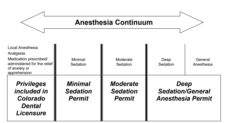 Code of Colorado Regulations, Rule 3 CCR 709-1, Section 3 CCR 709-1.14 ...