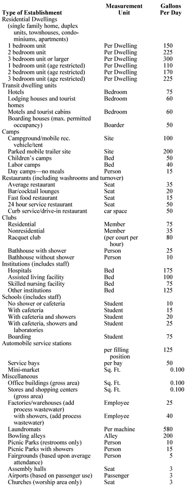 New Jersey Administrative Code, Subchapter 23, Section 7:14A-23.3 ...
