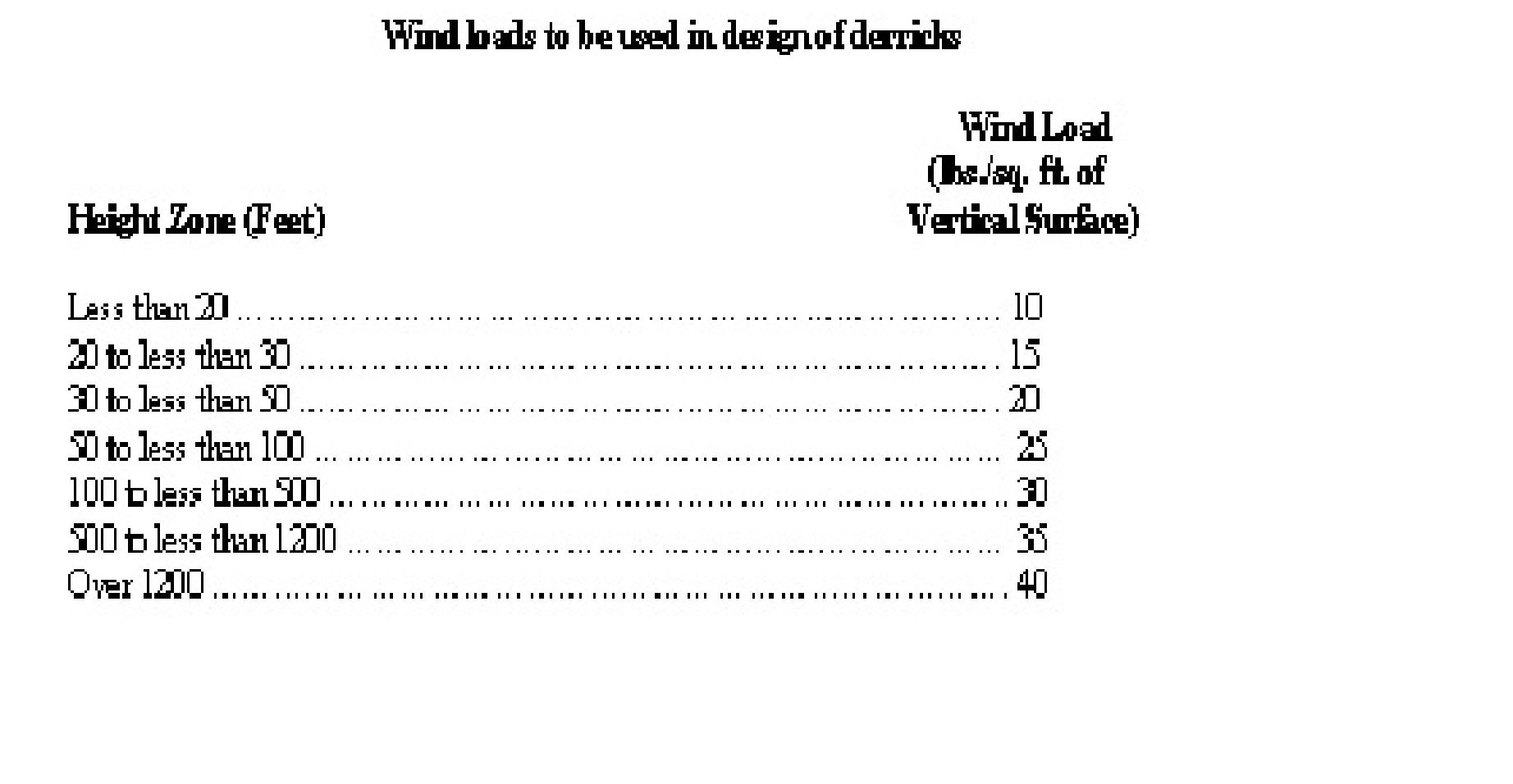 Ohio Administrative Code, Chapter 4123:1-3, Section 4123:1-3-07 ...