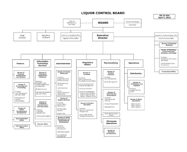 Pennsylvania Code, Chapter 9, Appendix A - ORGANIZATIONAL CHARTS ...