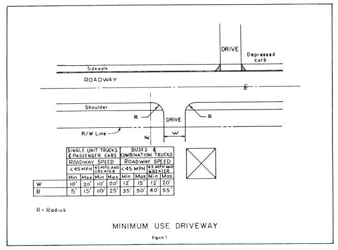 Pennsylvania Code, Chapter 441, Section 441.9 - Driveway layout ...