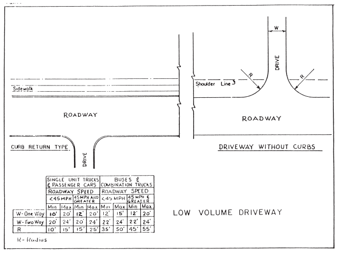 Pennsylvania Code, Chapter 441, Section 441.9 - Driveway layout ...